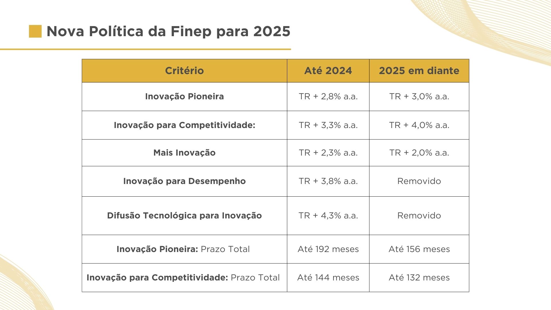 Finep altera condições de crédito para grandes empresas - Macke Consultoria