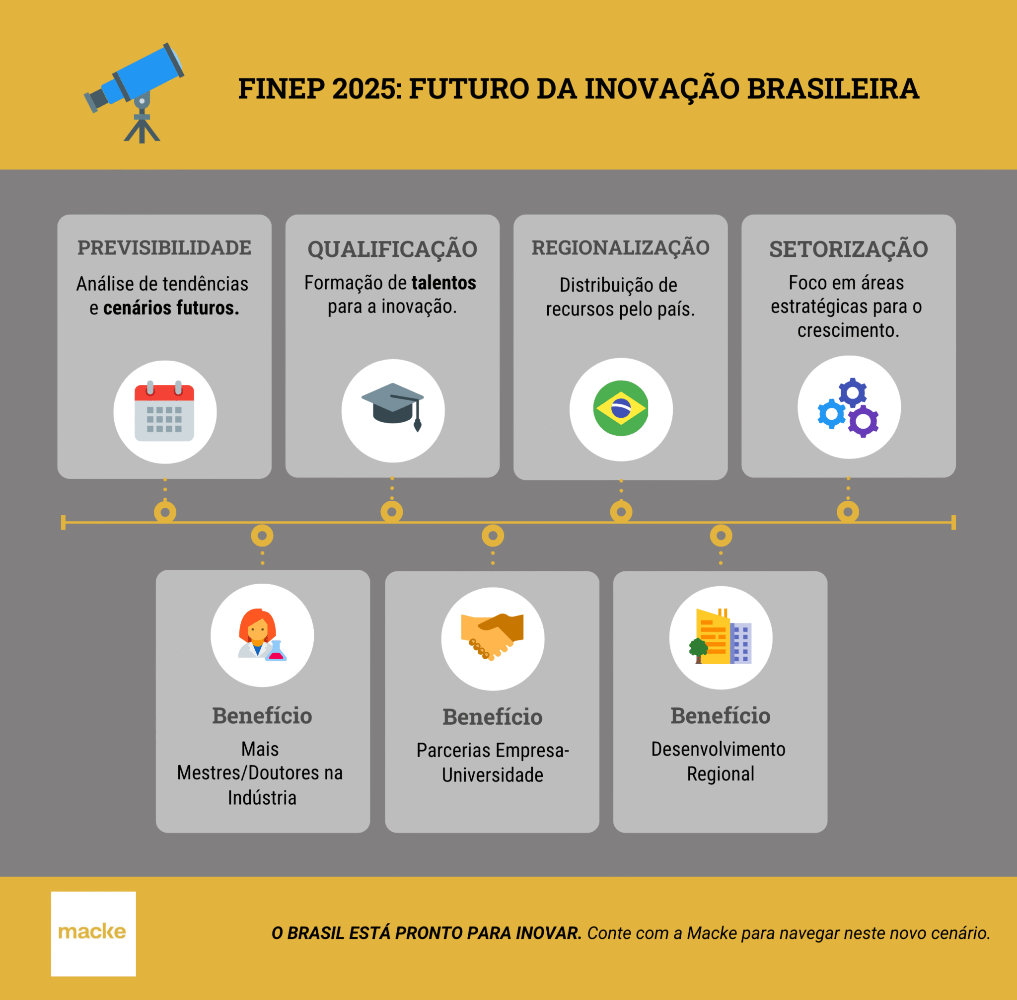 Novas Regras da Finep Geram Expectativa Positiva e Sinalizam Futuro ...