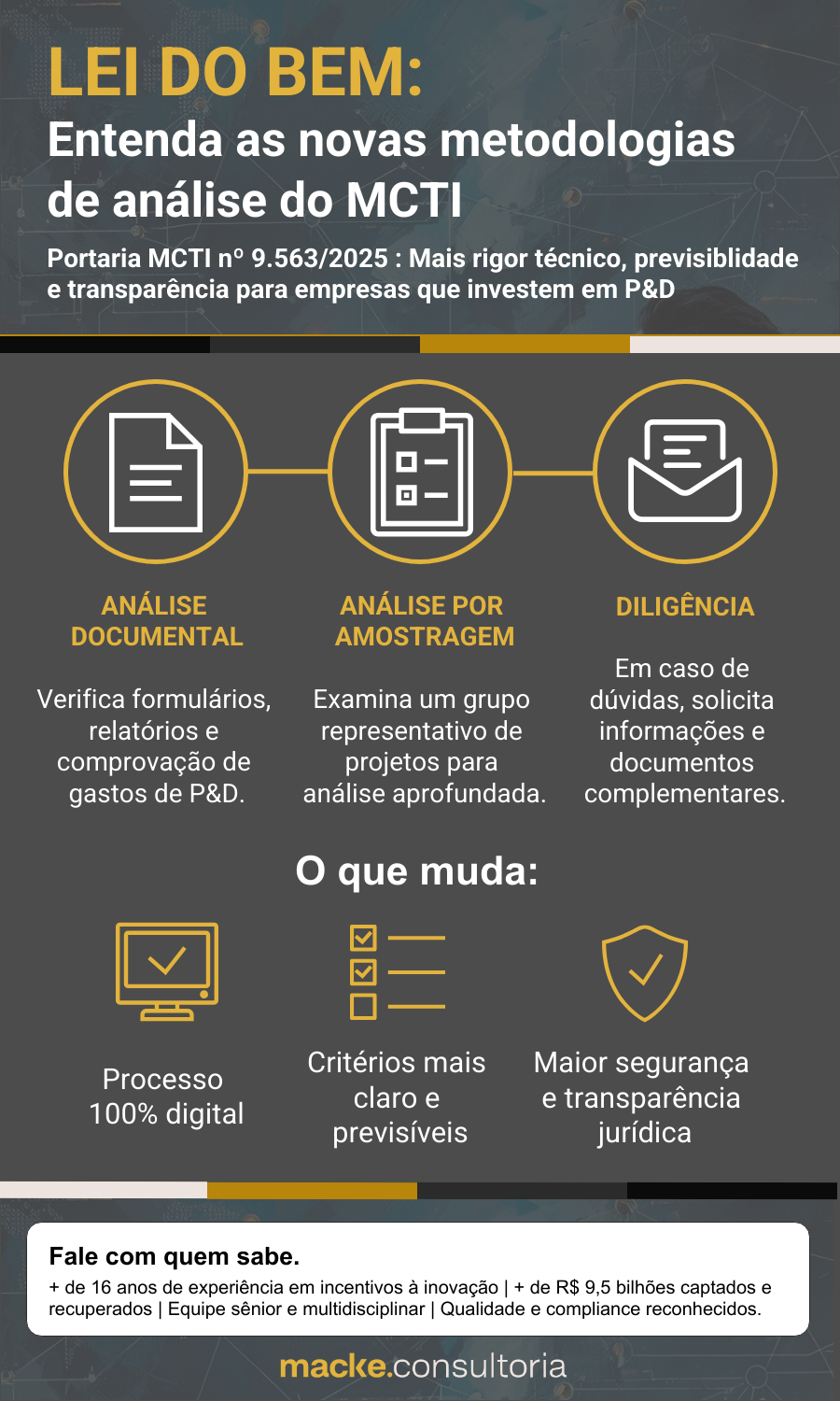 Lei do Bem: Entenda as novas metodologias de análise do MCTI - Macke Consultoria